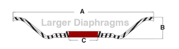 Replacement Diaphragms for 2″ & 3″ Pumps | Ken’s Distributing